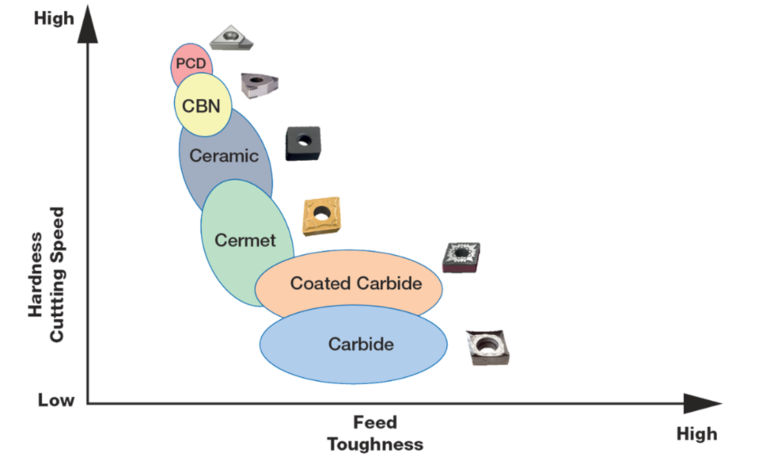 Cermet - Advantage as a Cutting Material